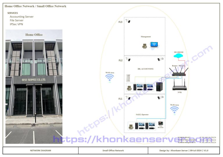 Small Office Network Design | KHON KAEN SERVER